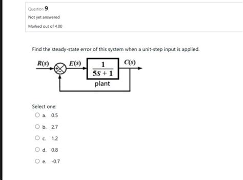 Solved Find The Steady State Error Of This System When A Chegg