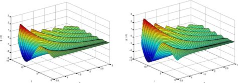 Figure 1 From Duplication In A Model Of Rock Fracture With Fractional Derivative Without
