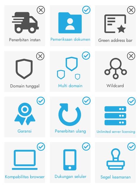 Jual Sectigo Multi Domain Ssl Certificates Termurah Dedoho