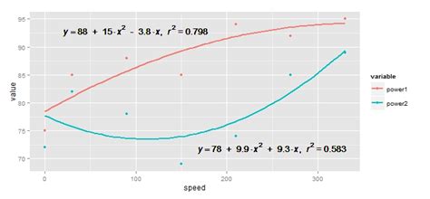 r matching geom text color to elements in plot and removing legend