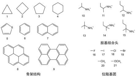 钙钛矿金属卤化物零维量子点聚合物复合材料及其制备方法、及有机胺盐的应用
