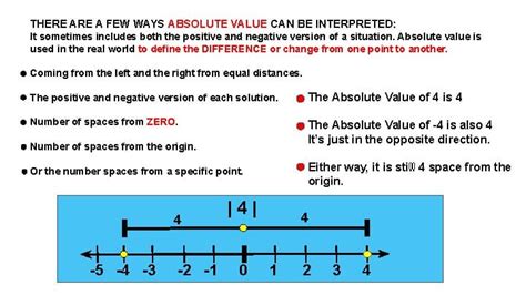 Absolute Value Equations Rules For Solving Word Problems Tpt