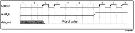 Dealing With Structural And Reset Faults In Embedded Soc Designs Part 2