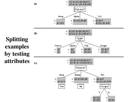 Ppt Machine Learning Decision Trees Powerpoint Presentation Free Download Id1520883
