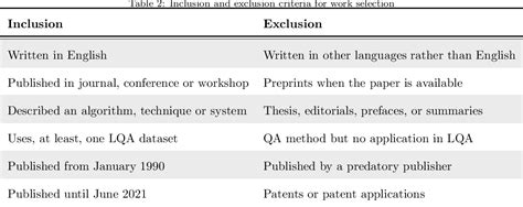 Table 2 From A Survey On Legal Questionanswering Systems Semantic Scholar