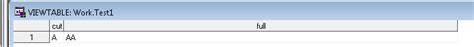String Length Sas Characters Appear To Be Cut Off In Data Set