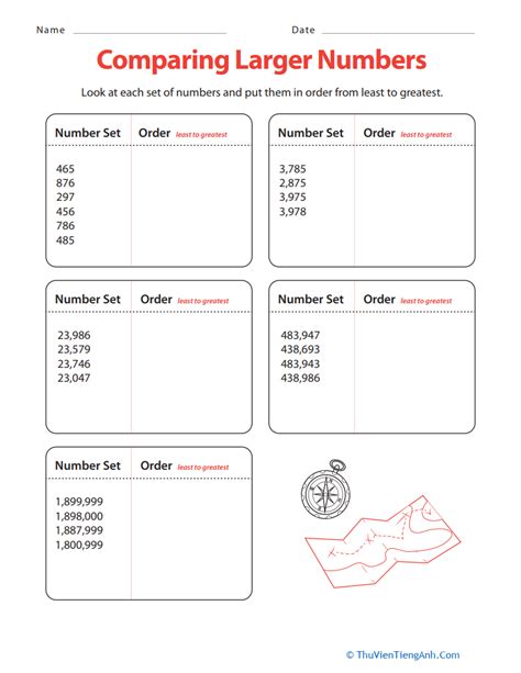 Comparing Larger Numbers Thư Viện Tiếng Anh