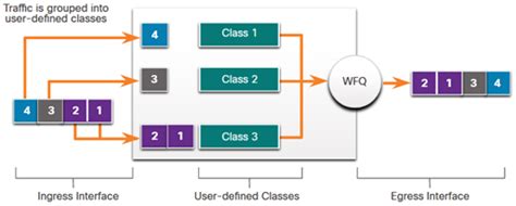 Quality Of Service Ahmedhussein