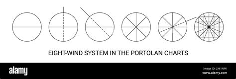 Eight Wind System In The Portolan Charts Simple Design Diagrams Stock
