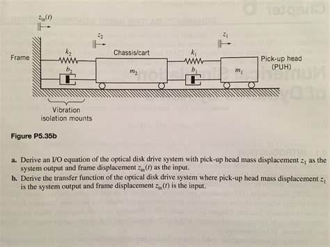 Problem 535 Dynamic Systems Modeling Simulation