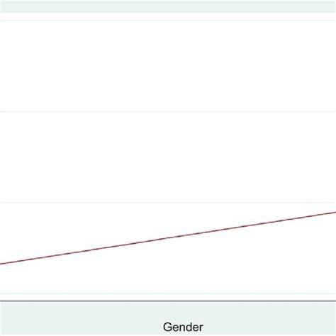 Bubble Plot With Fitted Meta Regression Line Or Odds Ratio