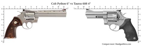 Colt Python 6 Vs Taurus 608 4 Size Comparison Handgun Hero