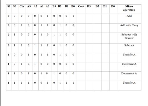 Solved Experiment No Experiment Name Design Of A Bit Chegg Com