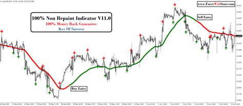 Super Circle Mt4 Indicator Mt4 Indicators