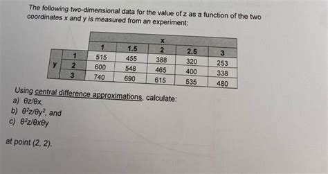 solved the following two dimensional data for the value of z