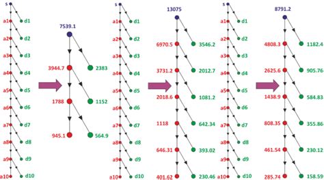 initial wavelet tree and optimal level wavelet tree based on logenergy