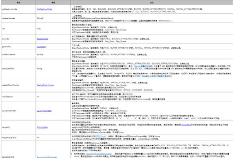 supermap iserver 服务之featureresults查询（包括点、线、面查询） 腾讯云开发者社区 腾讯云