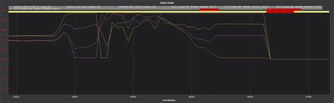 Crash Because Of Sudden Loss Of Current Battery Fault Copter ArduPilot Discourse