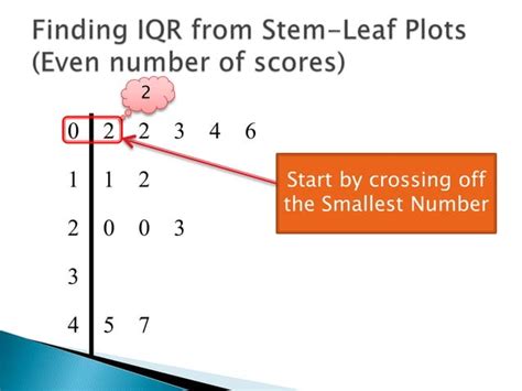 Finding Interquartile Range From Stem Leaf Plot 2 Pptx