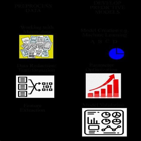 predictive analytics workflow download scientific diagram