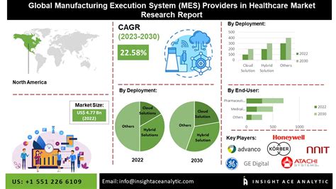 Global Manufacturing Execution System Mes Providers In Healthcare Market