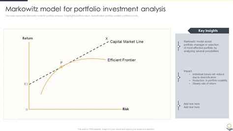Markowitz Model For Portfolio Investment Analysis Portfolio Investment Analysis Template PDF