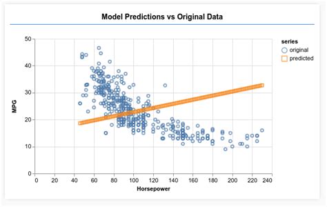 [codelab] making predictions from 2d data · issue 1798 · tensorflow