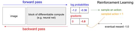 Deep Reinforcement Learning