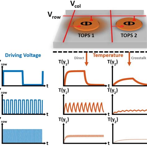 Pdf Large Scale Crosstalk Corrected Thermo Optic Phase Shifter Arrays In Silicon Photonics