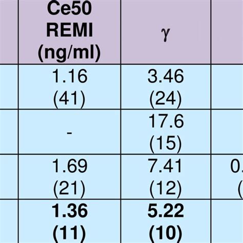 Parameter Estimates Standard Error In Download Table