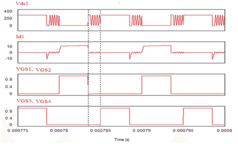 Switch Current And Voltage Waveforms When All Gate Signals Are Low
