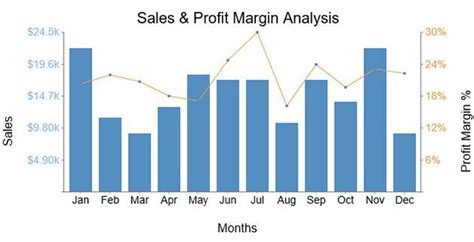 What Is Data Storytelling And Data Storytelling Examples