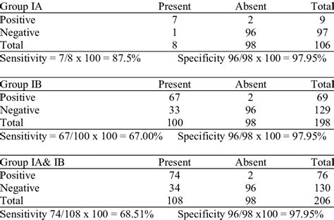 Elisa Sensitivity And Specificity Creative Diagnostics