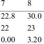 Load Bus Data IEEE 30 Bus System 41 Download Table