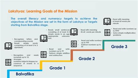 Enhance Student Learning Outcomes With Leads Nep Aligned Solutions