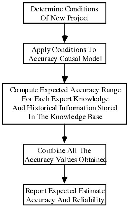 Quality Assessment Procedure Download Scientific Diagram