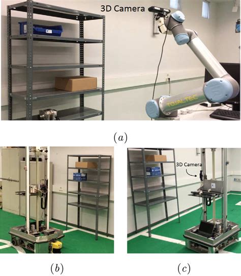 Experimental Setups For Spatial Change Detection Using Supervised Download Scientific Diagram