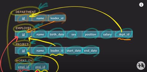 Db Sql 기초