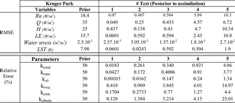 Sampling Frequencies For Experiment Download Table