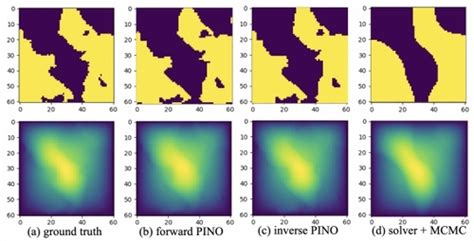 physics informed neural operator for learning partial differential