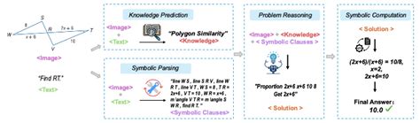 Premilab Math We Are Dedicated To Utilizing Ai To Solve Mathematical Problems