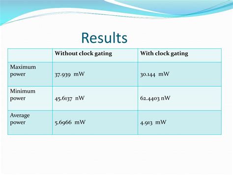 Ppt Low Power Linear Feedback Shift Register With Clock Gating Powerpoint Presentation Id980076