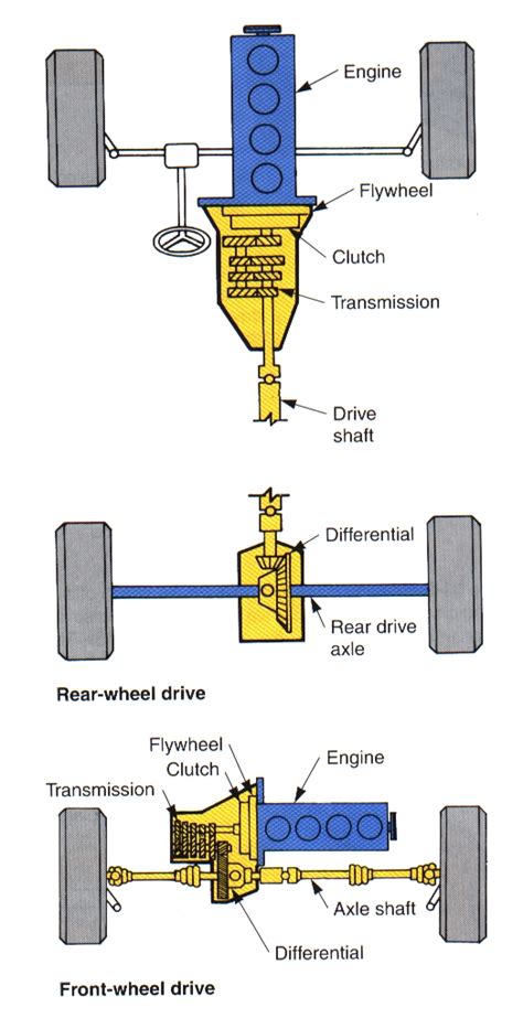 What Does The Drivetrain Mean At Chris Henry Blog