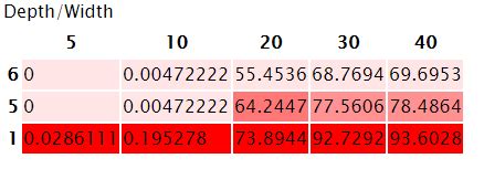 Pandas Python Heatmap Table Coloring Issue Stack Overflow