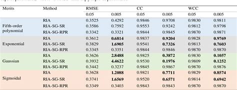 Table 1 From A Raman Peak Recognition Method Based Automated