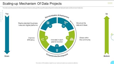 Scaling Up Mechanism Of Data Projects Managing The Successful Convergence Of It And Ot PPT