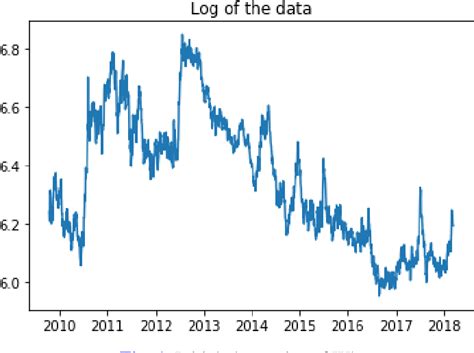 Figure 1 From Price Forecasting On A Large Scale Data Set Using Time