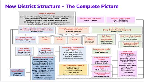 Transformation Made Simple