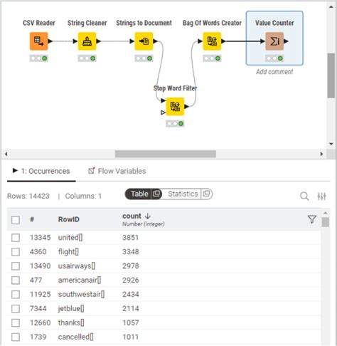 Exploring The Power Of Python Graphics With Knime A Collection Of