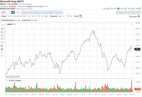 Is Microsoft Stock A Buy On Its Massive Share Buyback Plan
